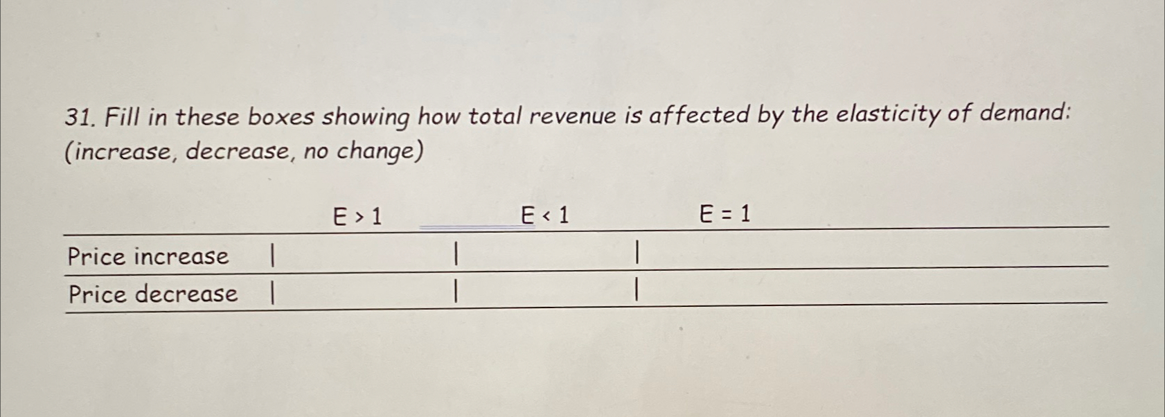 Solved Fill in these boxes showing how total revenue is | Chegg.com