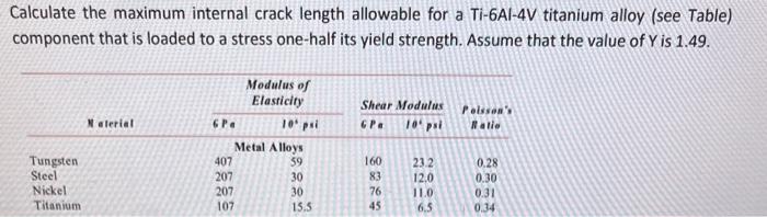 Solved Calculate the maximum internal crack length allowable | Chegg.com