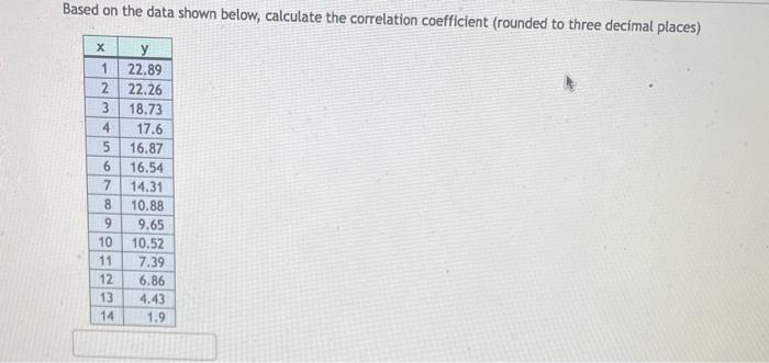 Solved Based on the data shown below, calculate the | Chegg.com