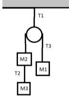 Solved 5. Three nondescript boxes are hung from a rope and | Chegg.com