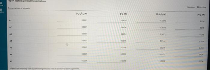 Solved \r\nReport Table IC. \\( x \\) : initial | Chegg.com
