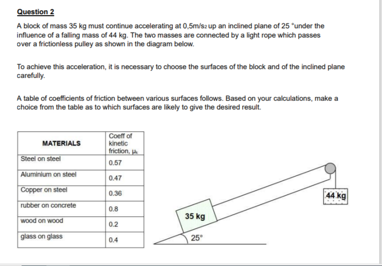 Solved Question 2A block of mass 35 ﻿kg must continue | Chegg.com