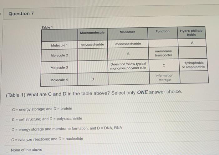 Solved Question 7 Table 1 Macromolecule Monomer Function | Chegg.com