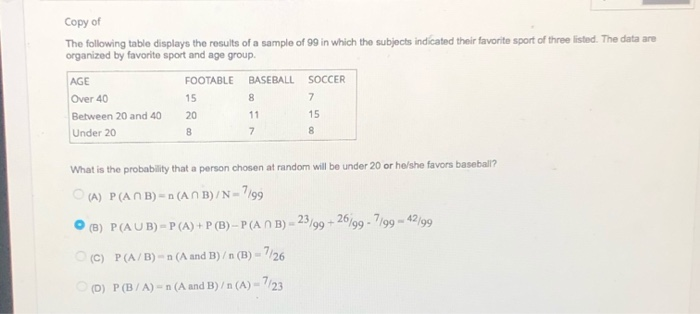 Solved Copy of The following table displays the results of a | Chegg.com