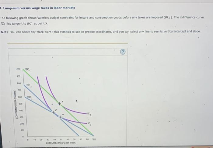 Solved Lump-sum versus wage taxes in labor markets The | Chegg.com