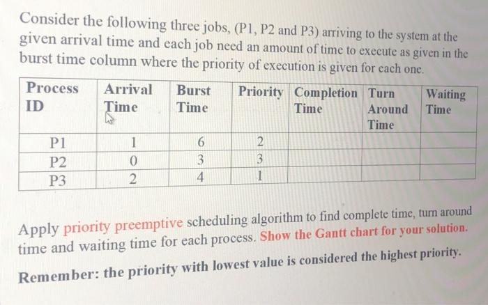 Solved tion 1 Consider the following four jobs, (P1, P2, P3 | Chegg.com