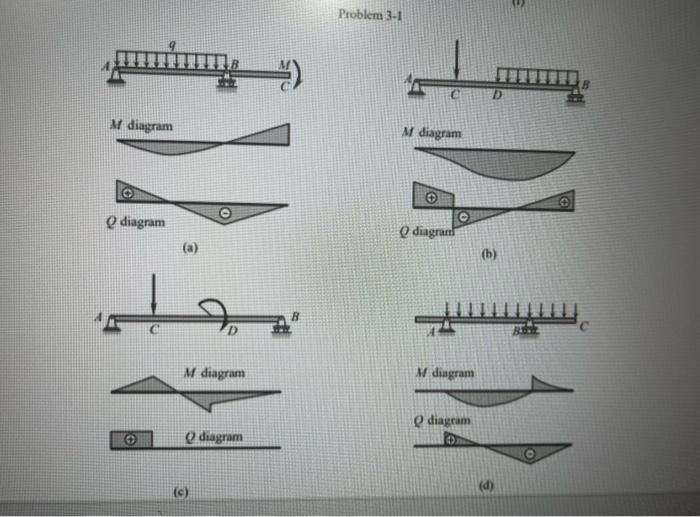 Solved simplify the model of the following Step structure , | Chegg.com