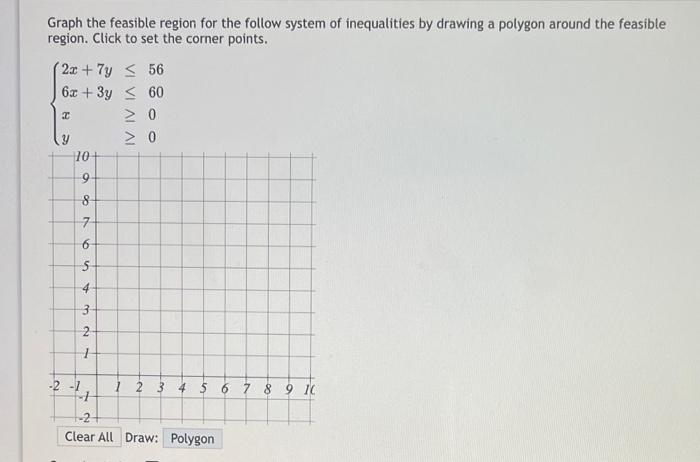 Solved Graph the feasible region for the follow system of | Chegg.com