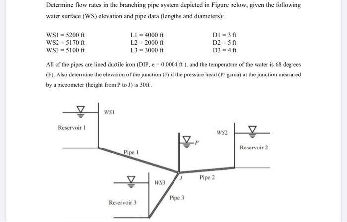 Solved Determine flow rates in the branching pipe system | Chegg.com