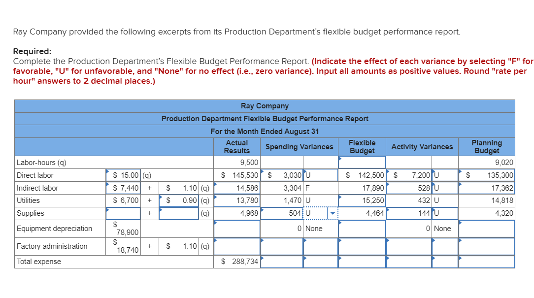 Solved Ray Company provided the following excerpts from its | Chegg.com