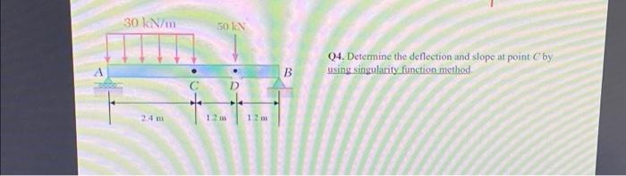 Solved 30 kN/m 2.4 m C 50 kN 1.2 m D 12 m B Q4. Determine | Chegg.com