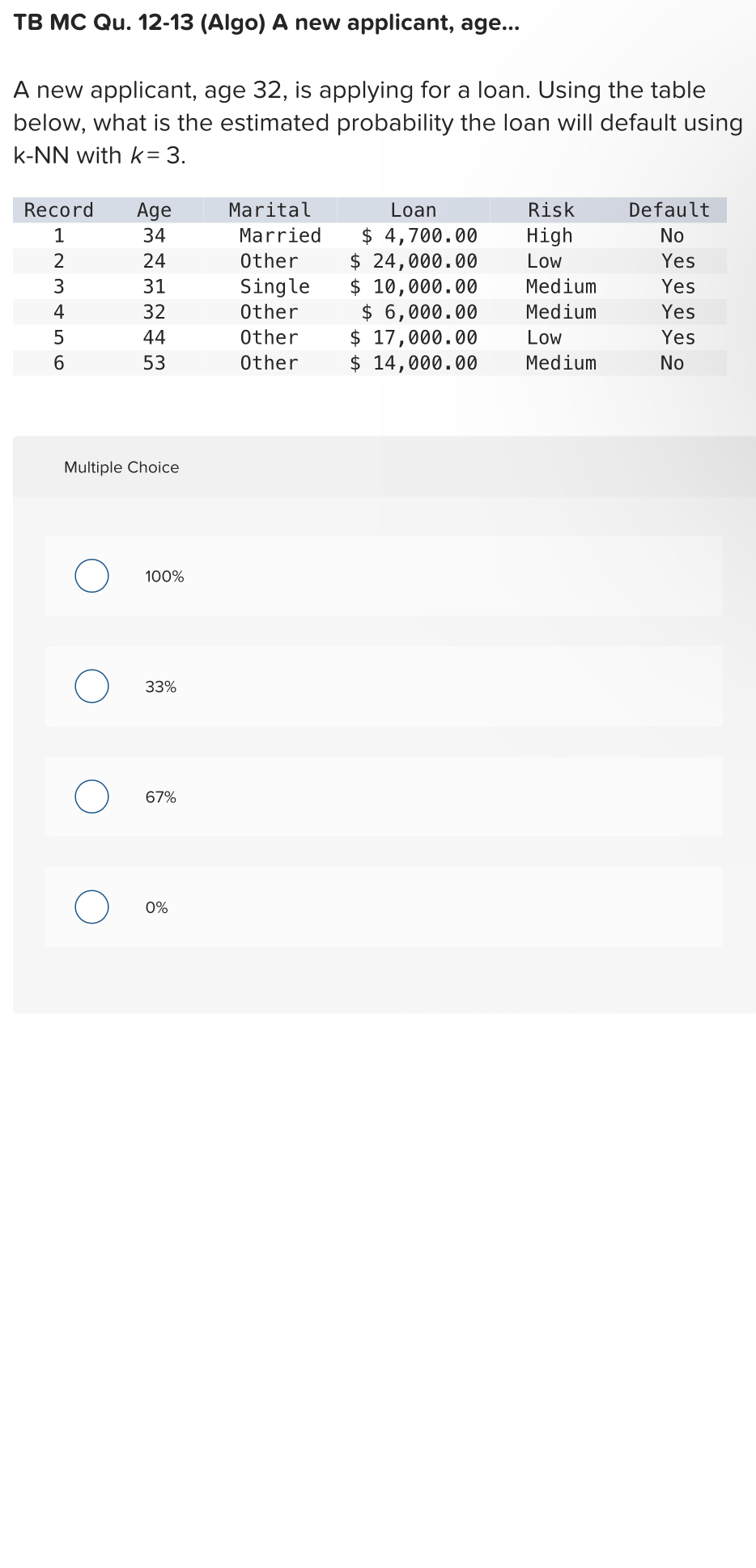 Solved TB MC Qu. 12-13 (Algo) ﻿A new applicant, age...A new | Chegg.com