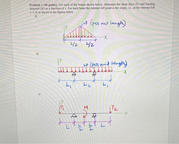 Solved Problem 1 (40 points). For each of the beams shown | Chegg.com