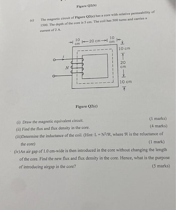 Solved (c) The magnetic circuit of Figure Q2(c) has a core | Chegg.com