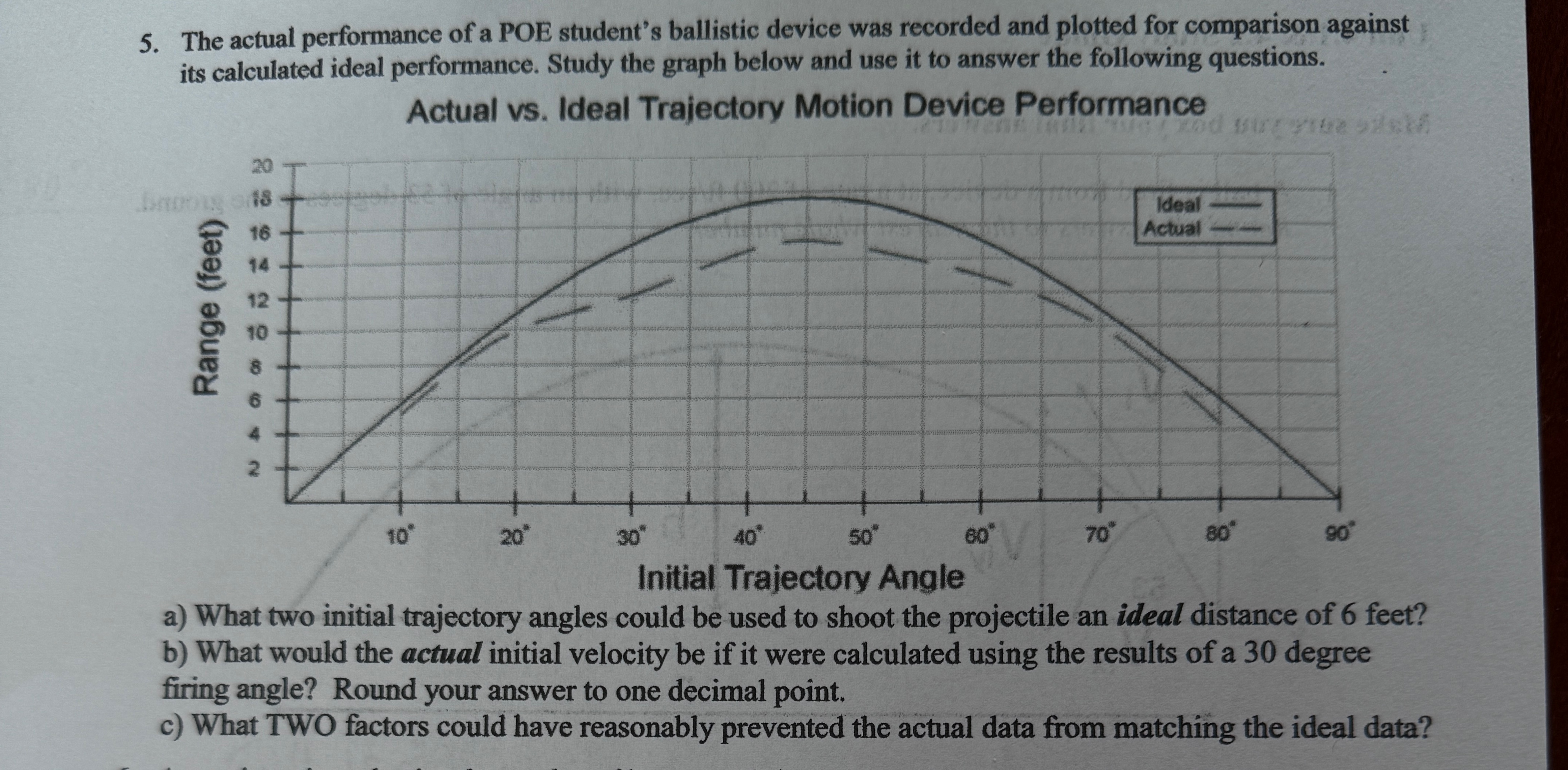 Solved The actual performance of a POE student's ballistic | Chegg.com