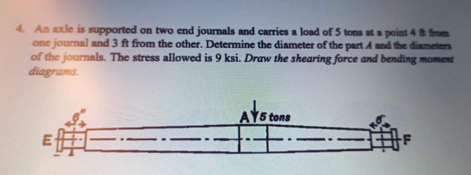 Solved 4. An axle is supported on two end journals and | Chegg.com