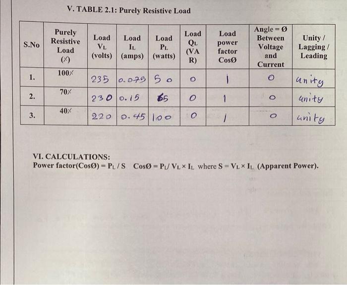 Solved V. TABLE 2.1: Purely Resistive Load VI. CALCULATIONS: | Chegg.com