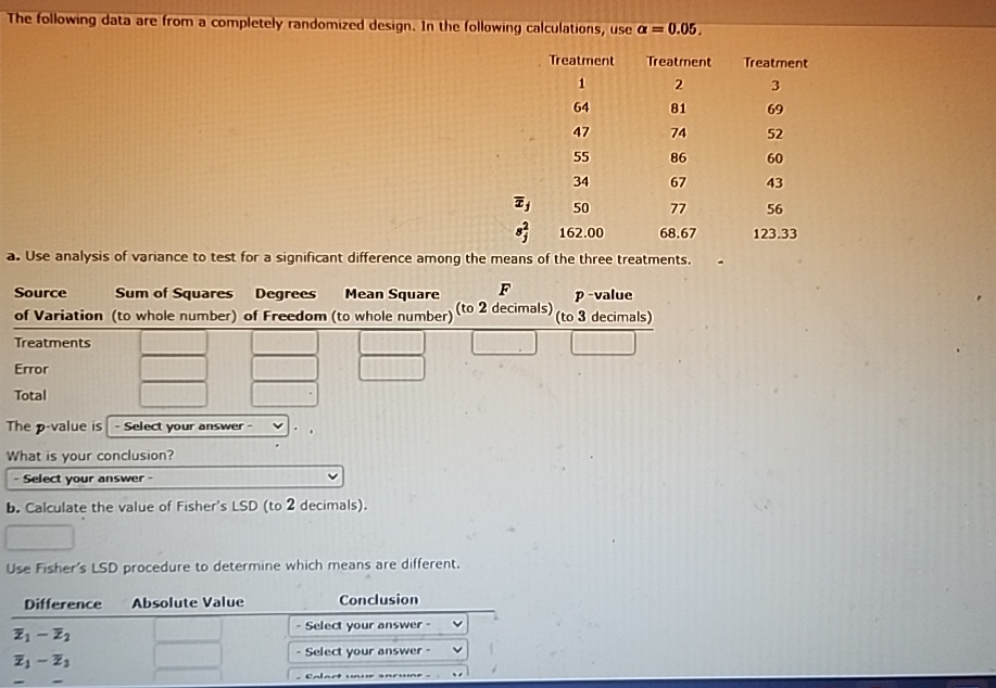 Solved The following data are from a completely randomized | Chegg.com