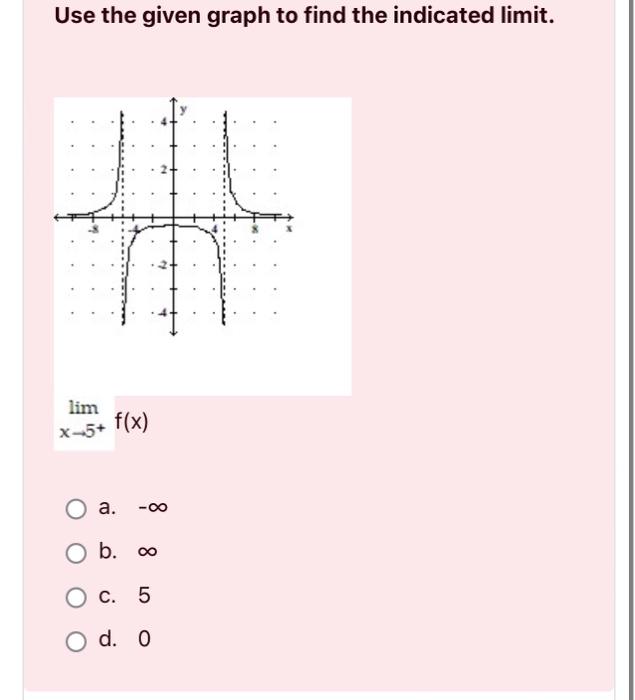 Solved Use the given graph to find the indicated limit. Find | Chegg.com