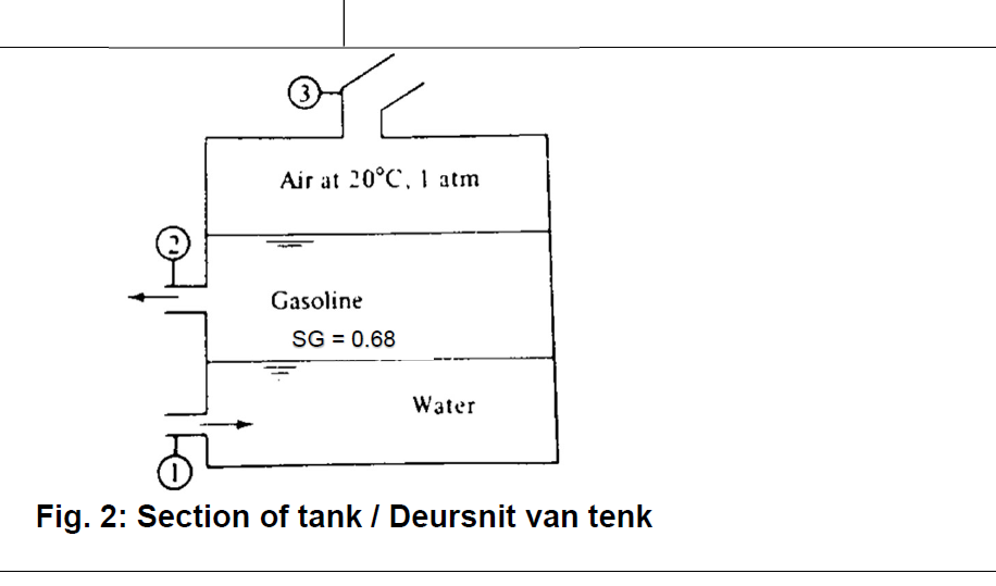 Solved The tank in Fig. 2 ﻿is ejecting gasoline (SG | Chegg.com