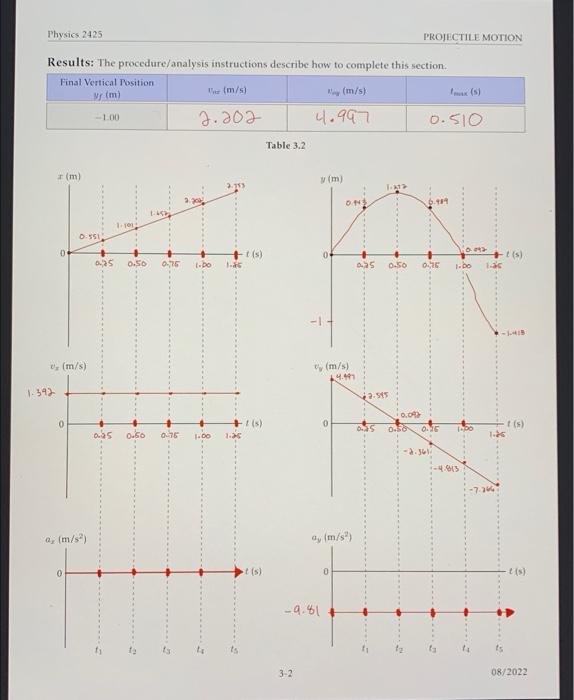 Data \& Analysis: The procedure/analysis instructions | Chegg.com