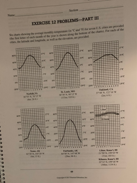 Solved Section Name EXERCISE 12 PROBLEMS-PART III Six charts | Chegg.com Solved Section Name EXERCISE 12 PROBLEMS-PART III Six charts | Chegg.com