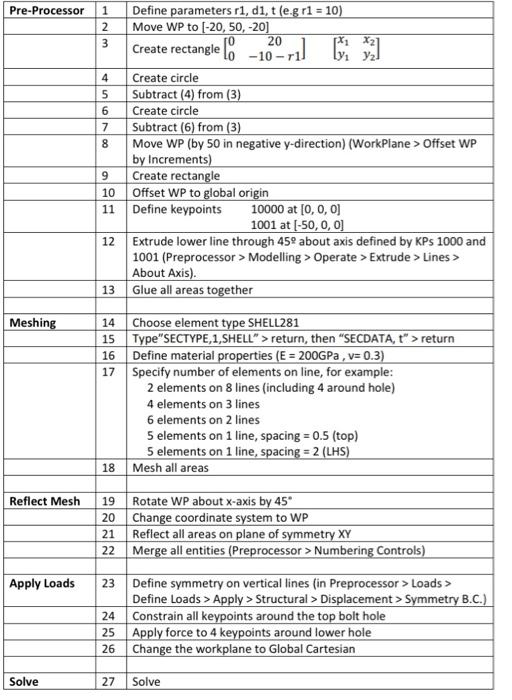 Solved Please write a step by step solution of how to create | Chegg.com