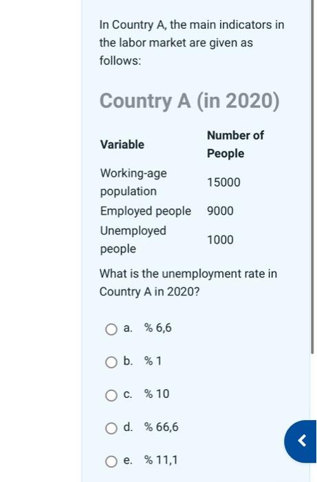 Solved In Country A, the main indicators in the labor market | Chegg.com