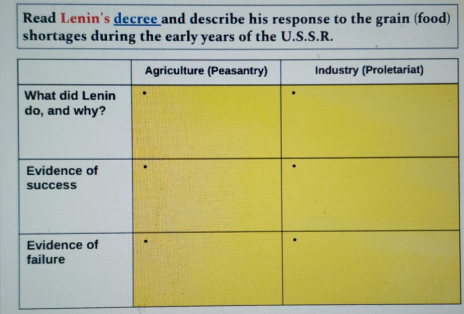 Solved Read Lenin's decree and describe his response to the | Chegg.com