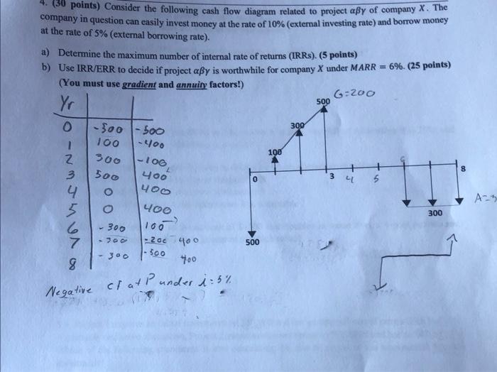 4. (30 points) Consider the following cash flow | Chegg.com