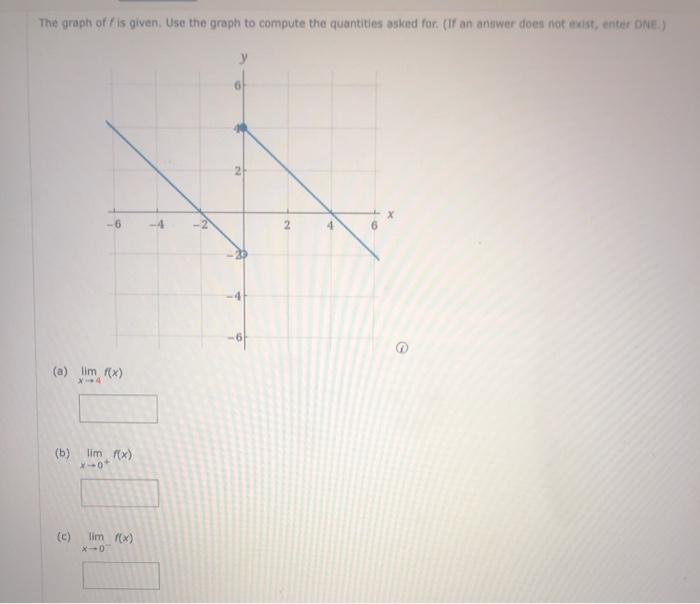 Solved The graph oft is given. Use the graph to compute the | Chegg.com