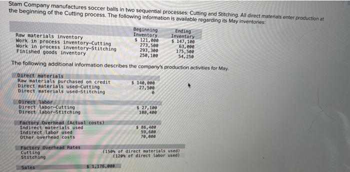 Solved Stam Company manufactures soccer balls in two | Chegg.com