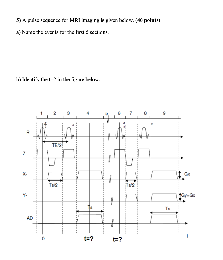Solved A pulse sequence for MRI imaging is given below. (40 | Chegg.com