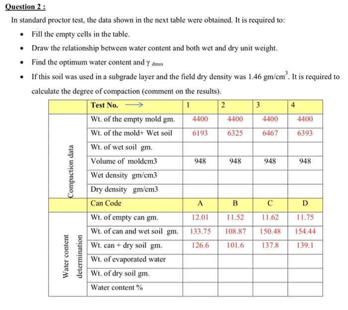 Solved In standard proctor test, the data shown in the next | Chegg.com
