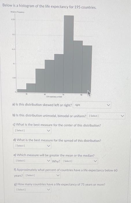 Below is a histogram of the life expectancy for 195 | Chegg.com