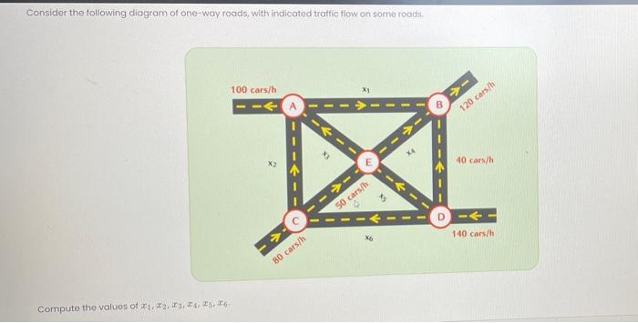 Solved Consider the following diagram of one-way roads, with | Chegg.com