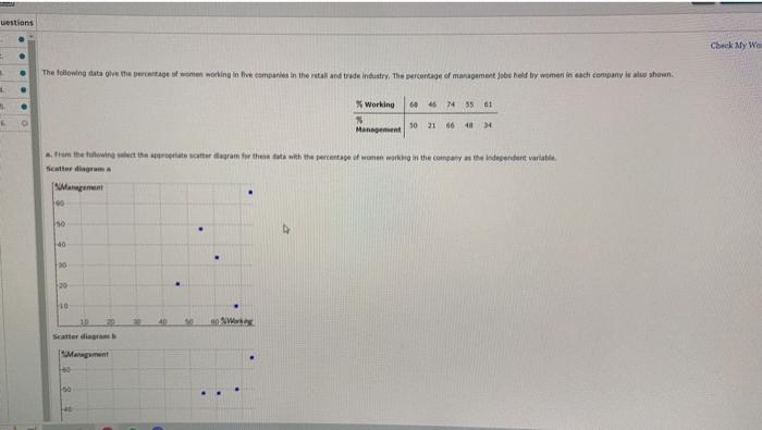 Solved Scatter dlagram a Scatter AisalanisScather | Chegg.com