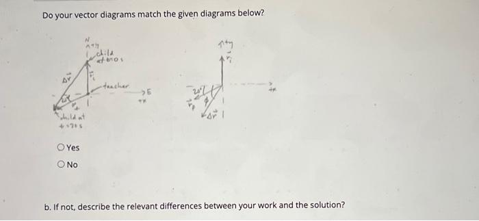 Do your vector diagrams match the given diagrams | Chegg.com