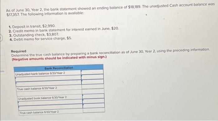 Solved As of June 30, Year 2, the bank statement showed an | Chegg.com