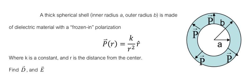 Solved A thick spherical shell (inner radius a, outer radius | Chegg.com