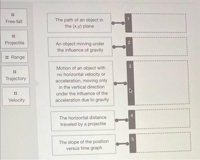 Solved :: Free-fall The path of an object in the (x,y) plane | Chegg.com