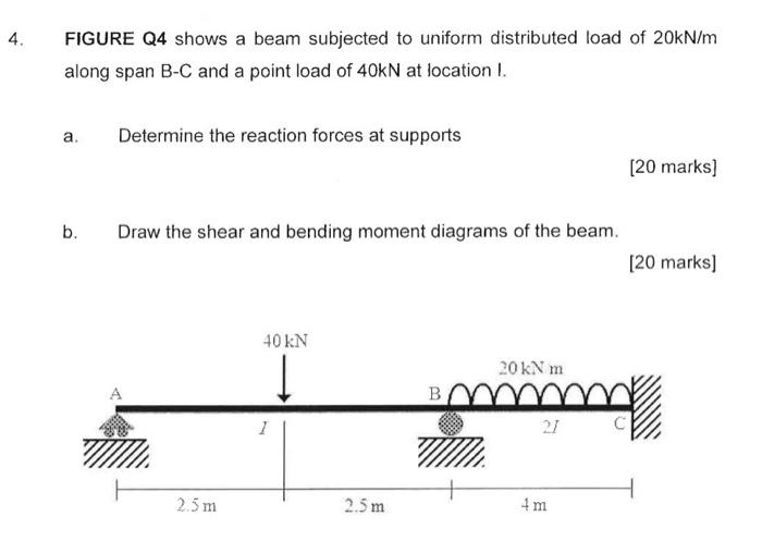 Solved FIGURE Q4 shows a beam subjected to uniform | Chegg.com