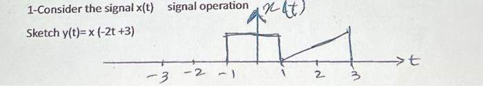 Solved Consider the signal x (t) signal operation Sketch | Chegg.com