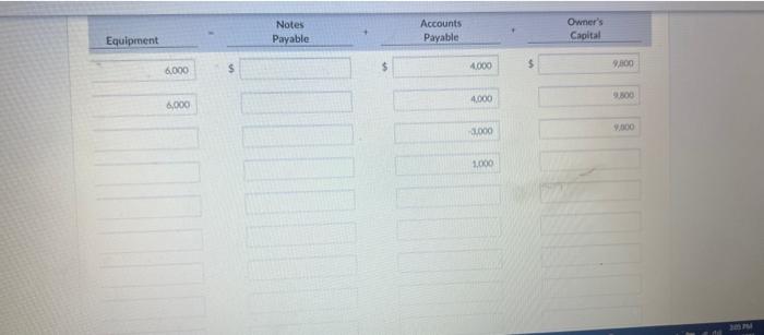 Solved Prepare a tabulat analysis of the august transactions | Chegg.com