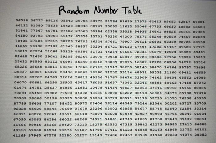 Random Number Table 6. Use the following random | Chegg.com