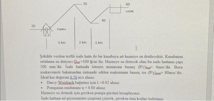 Sekilde verilen terfili isale hattı ile bir kasabaya | Chegg.com