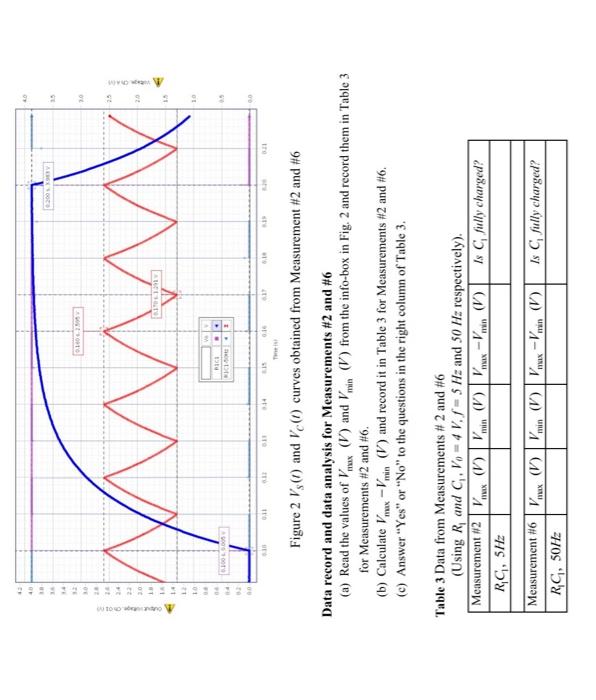 Solved Questions 1. What conclusion on the time constant can | Chegg.com