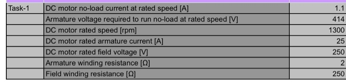 Solved Task-1 1.1 DC motor no-load current at rated speed | Chegg.com