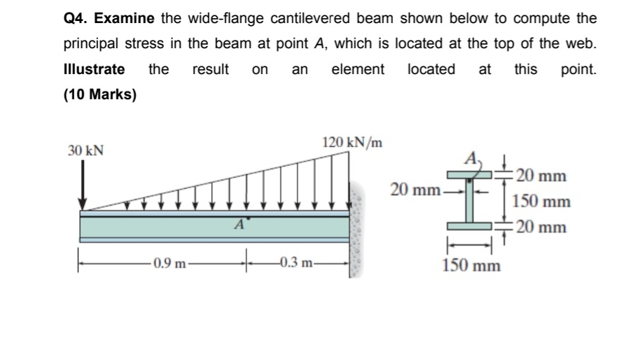 Solved Q4. ﻿Examine the wide-flange cantilevered beam shown | Chegg.com