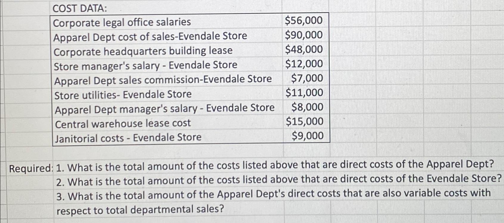 Solved COST DATA:\table[[Corporate legal office | Chegg.com